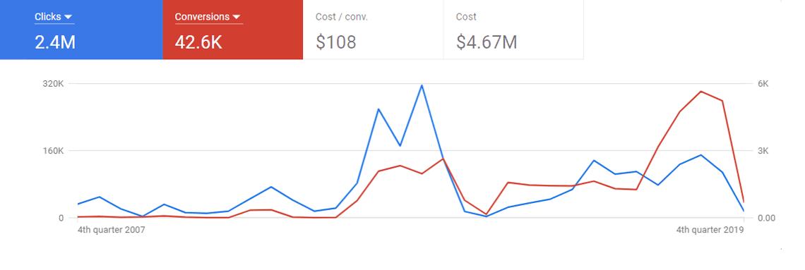 Portfolio: Case Studies | GreatLike Media
